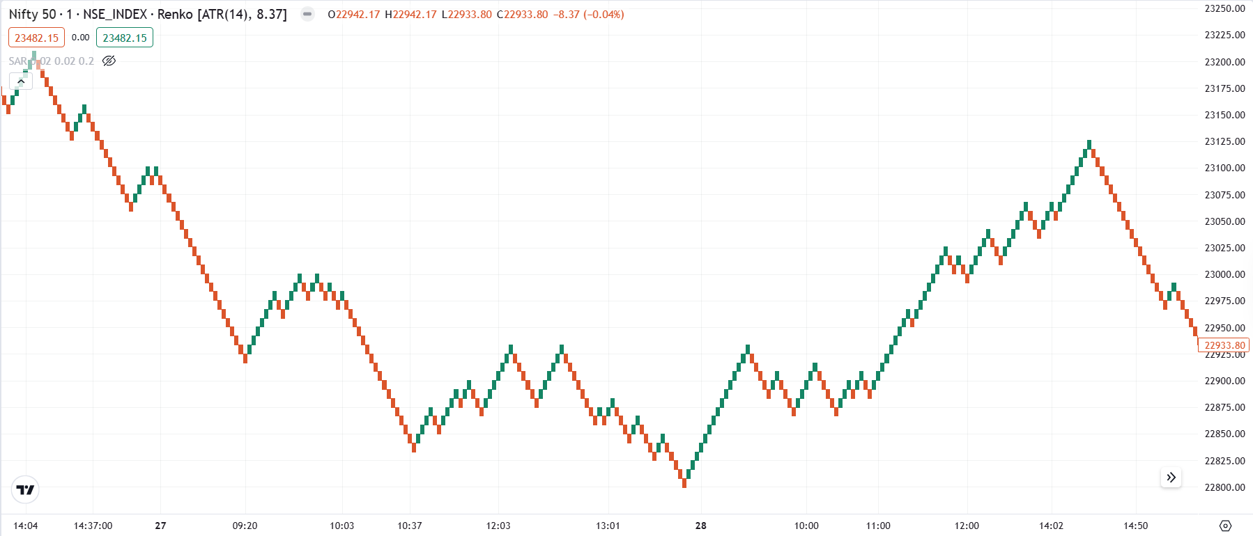 Renko Chart - MAT CAPS