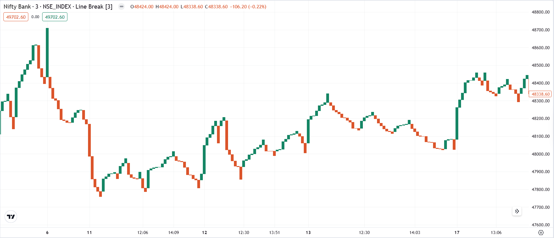 Line Break Chart - MAT CAPS