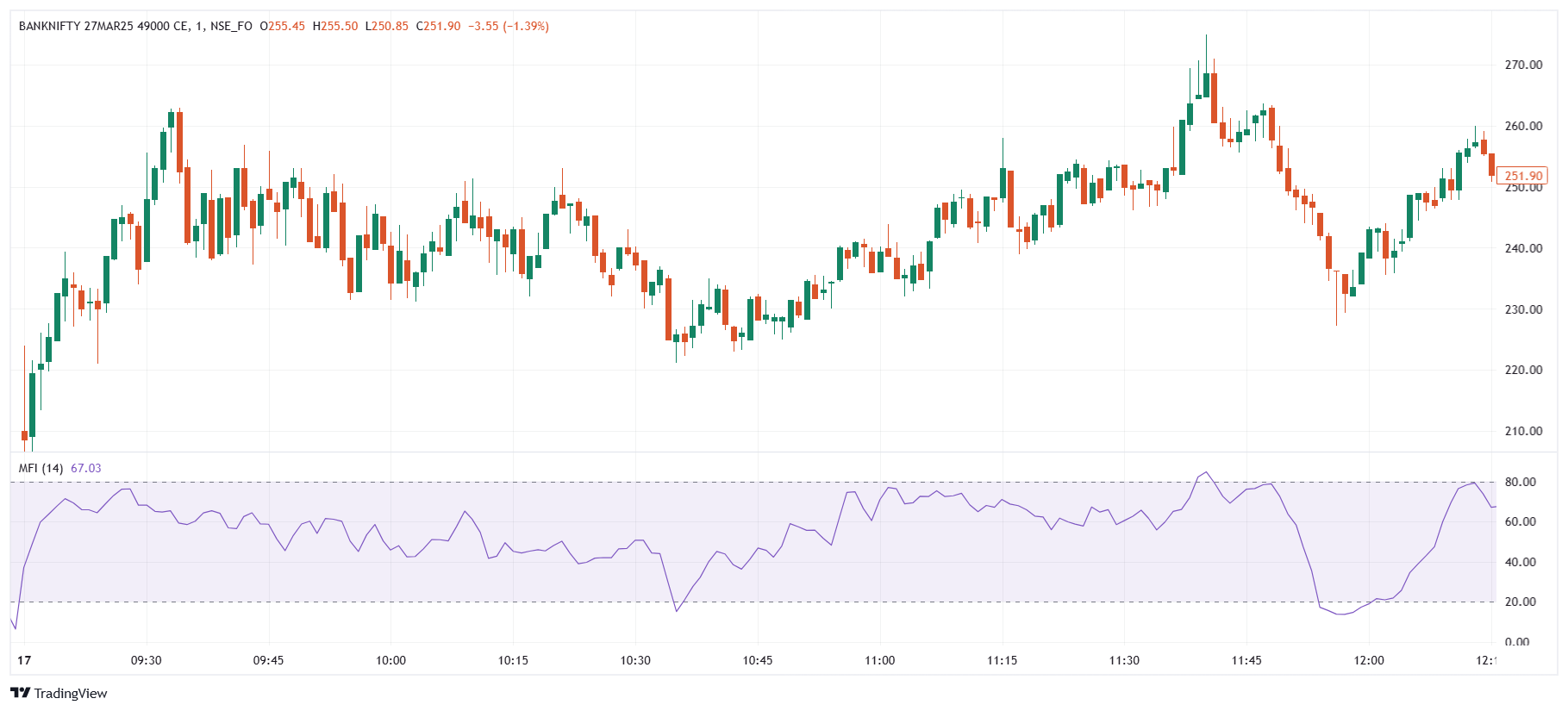 Money Flow Index (MFI) - MAT CAPS